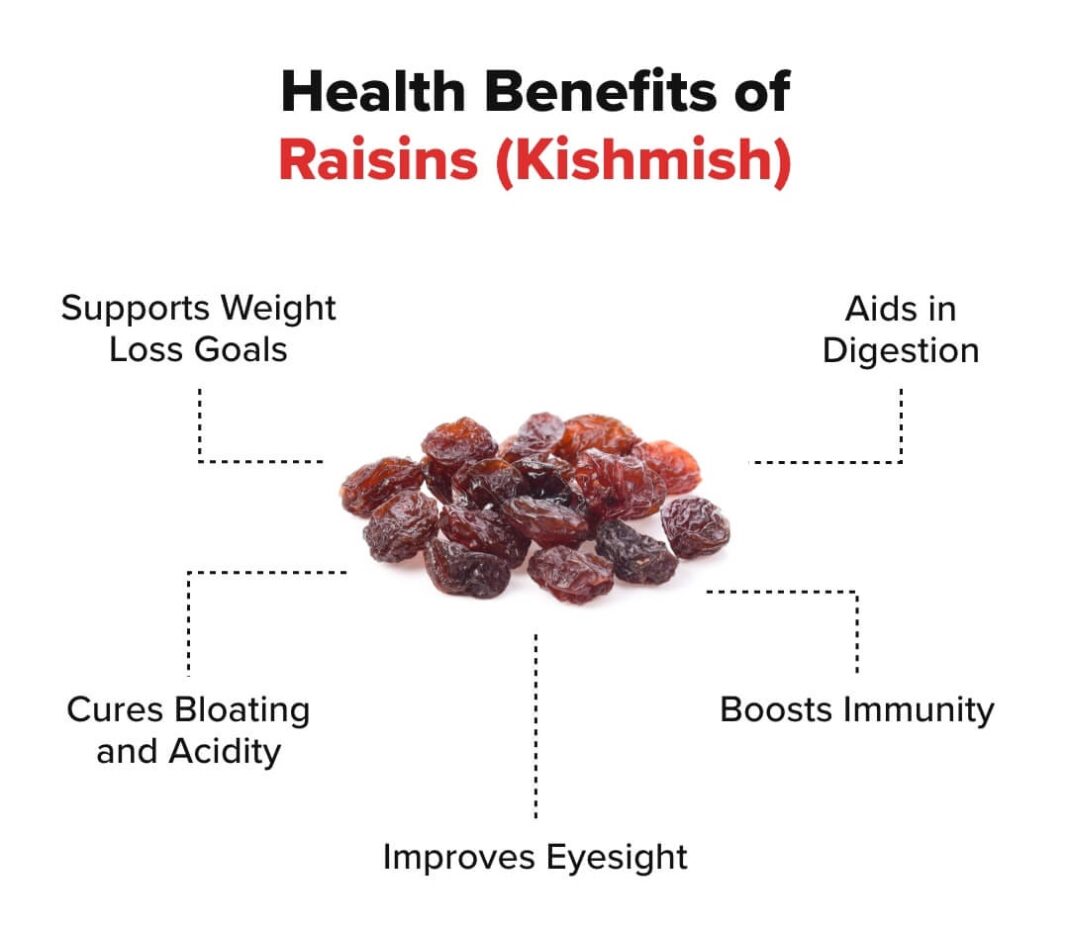 Health Benefits of Kishmish (Raisin) and its Types and Use. - Herbal ...